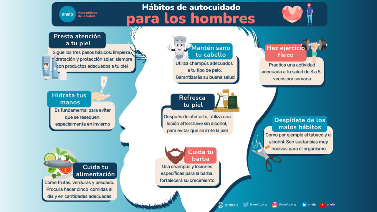 Hábitos de autocuidado para hombres | ANEFP